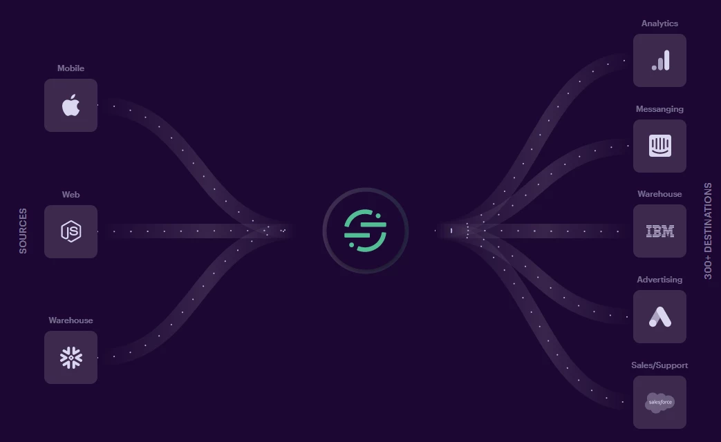 Топ-10 CDP (Customer Data Platform) | Блог eSputnik